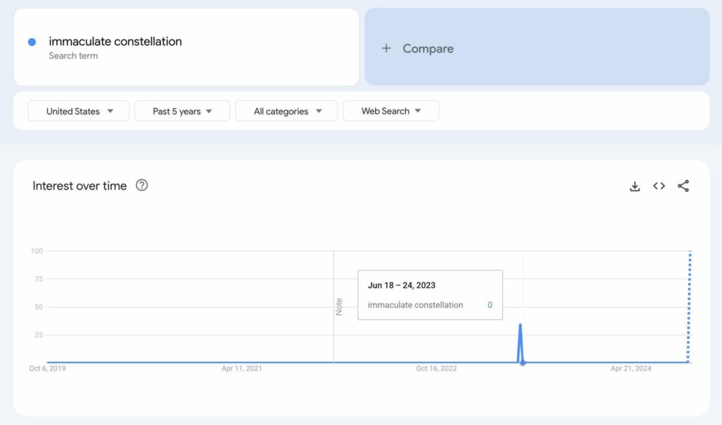 Exploring the 'Immaculate Constellation': A Rare Spike in UFO ...