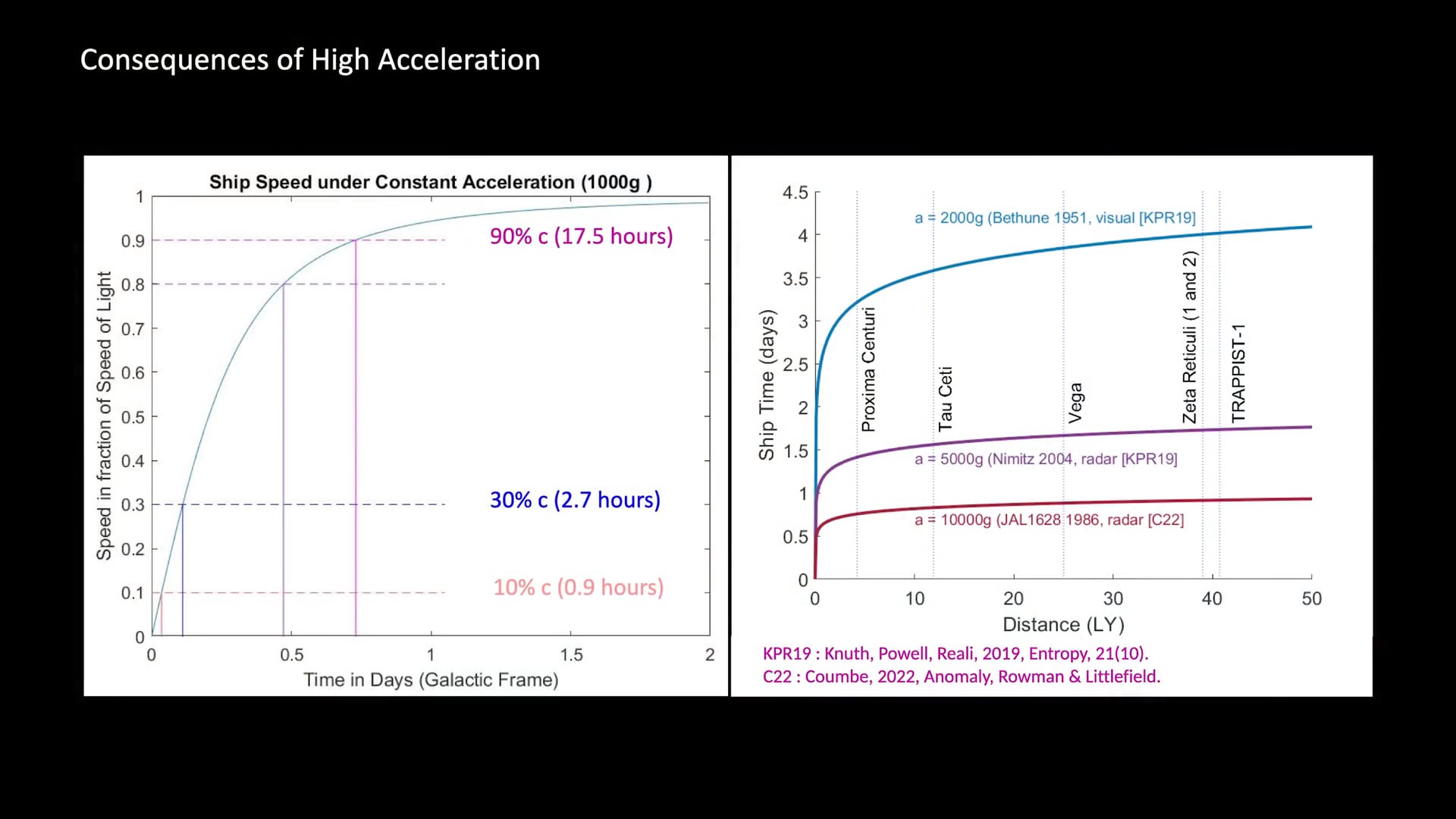 Exploring the Phenomenon: How UAPs Exhibit Interstellar Flight ...