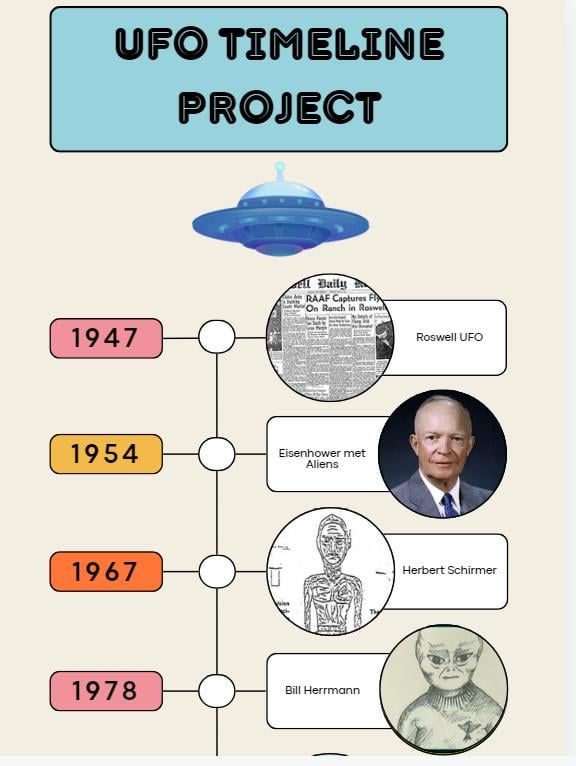 Exploring the Timeline of UFOs and UAPs: A Comprehensive Look at ...