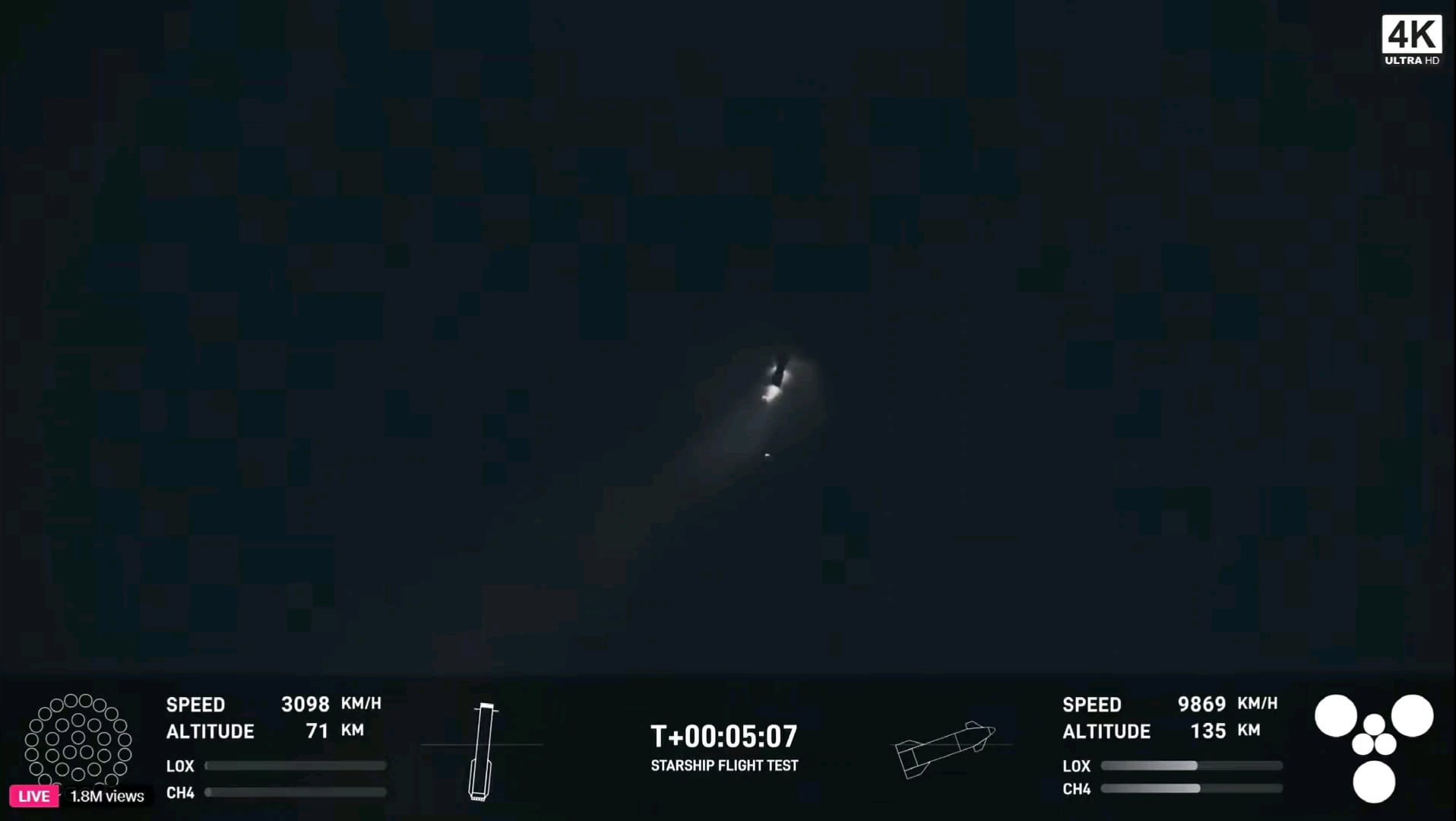 Unveiling the Extraordinary: What a UFO Encounter During SpaceX's ...