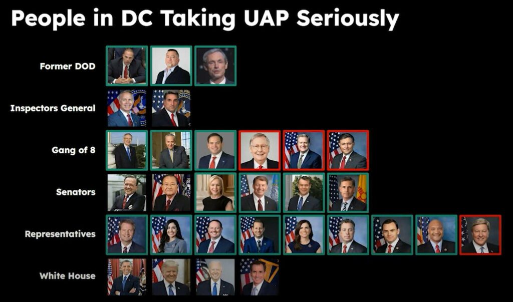 Washington, D.C. Takes a Closer Look at UAP: Are Unidentified Aerial ...